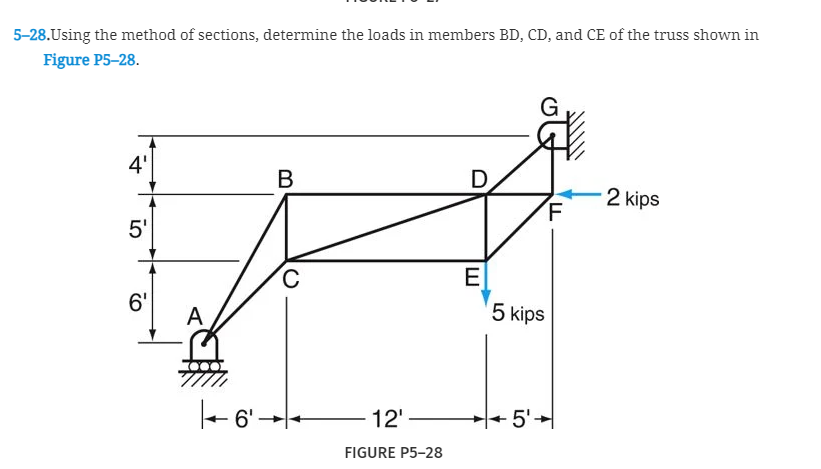 Solved 5-28.Using the method of sections, determine the | Chegg.com