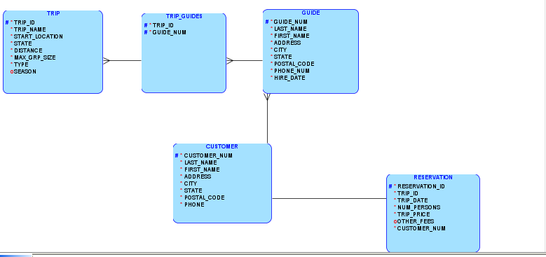 Solved Please list the relationships for all entities in the | Chegg.com