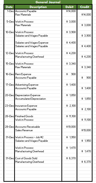 Solved Post the journal entries that you recorded on the | Chegg.com