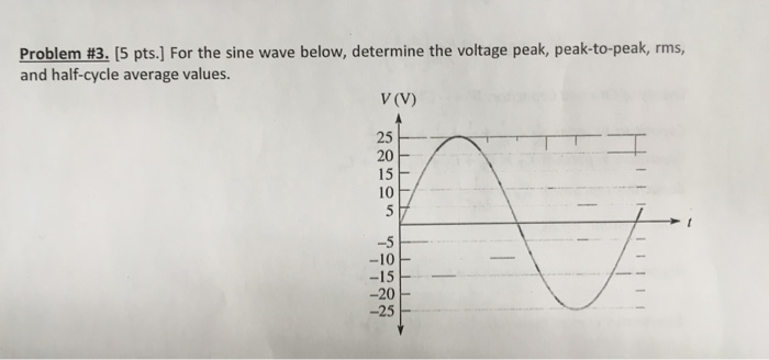 Solved Problem #3. [5 pts.] For the sine wave below, | Chegg.com
