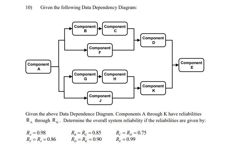 Solved 10) Given the following Data Dependency Diagram: | Chegg.com