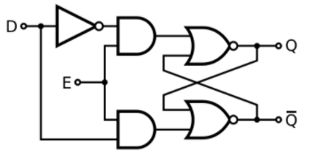 Solved Please draw all 4 circuits. Please try using Logisim | Chegg.com