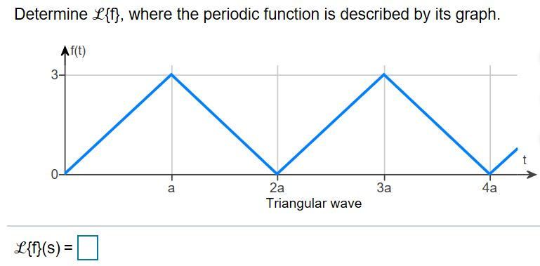 Solved Determine ), where the periodic function is described | Chegg.com
