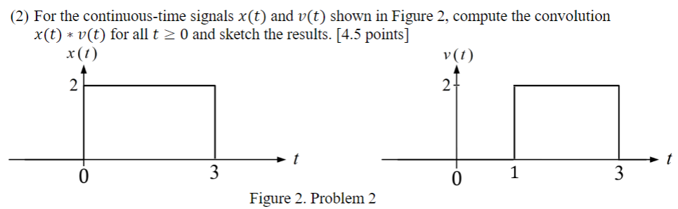 Solved (2) For the continuous-time signals x(t) and v(t) | Chegg.com