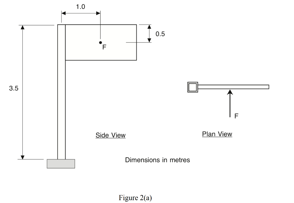 Solved As part of the design calculations for a new | Chegg.com