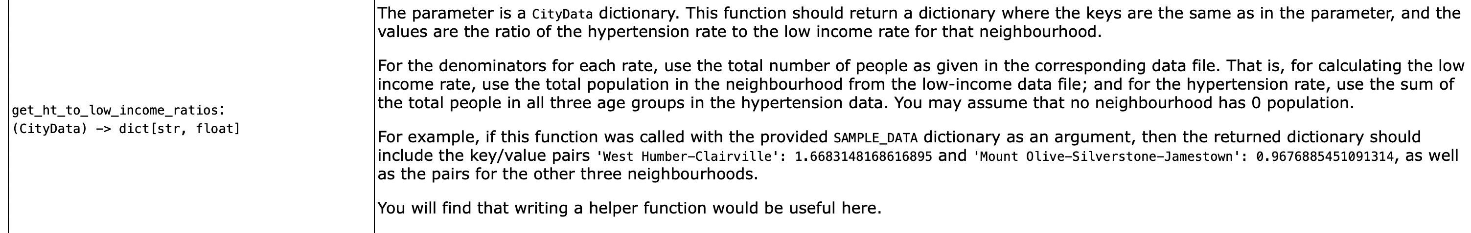 Solved The parameter is a citydata dictionary. This function | Chegg.com