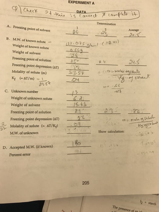 Solved Freezing point of solvent _____ M.W. of known solute | Chegg.com