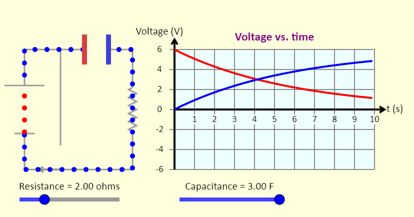 Solved There are two voltage vs. time graphs displayed in | Chegg.com