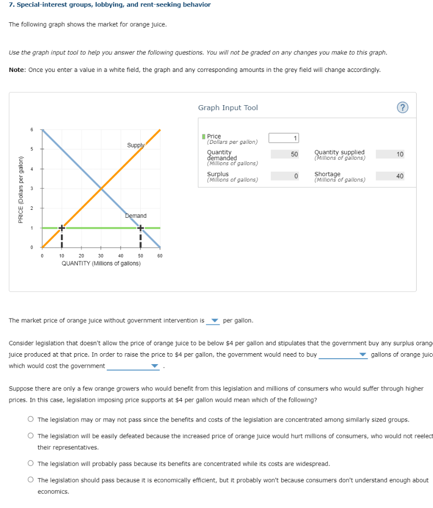 Solved 7. Special-interest groups, lobbying, and | Chegg.com