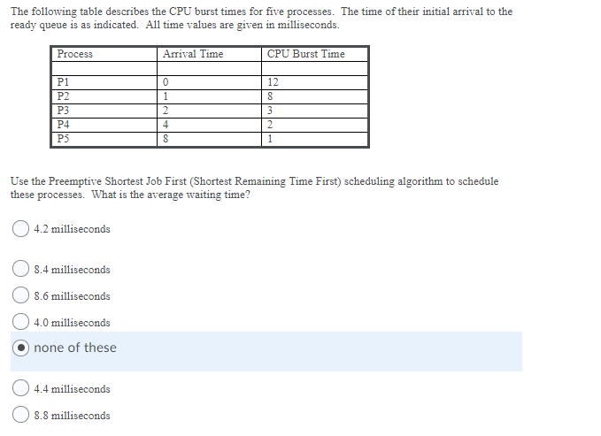 Solved The following table describes the CPU burst times for | Chegg.com