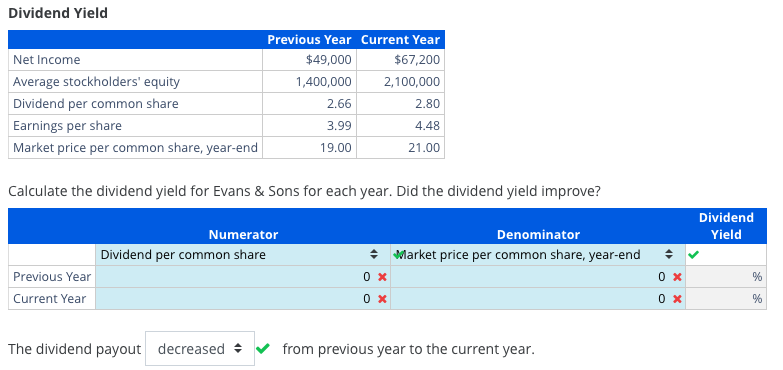 Solved Dividend Yield Calculate the dividend yield for Evans | Chegg.com