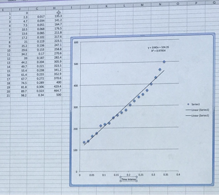 3. Calculate relative error in the value of g | Chegg.com
