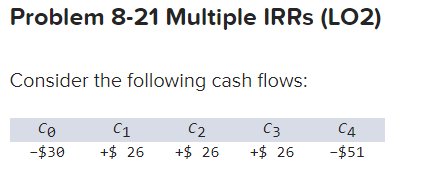 Solved Problem 8-21 Multiple IRRs (LO2) Consider the | Chegg.com