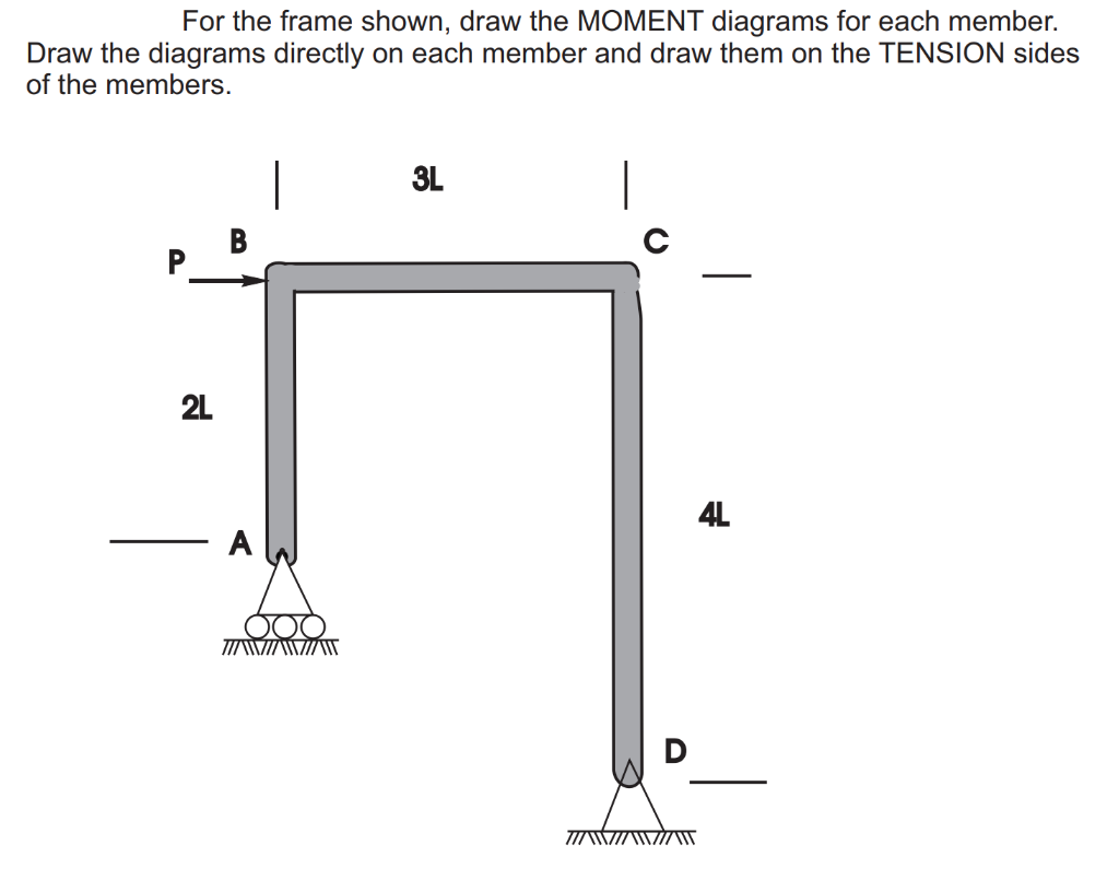 Solved For the frame shown, draw the MOMENT diagrams for | Chegg.com