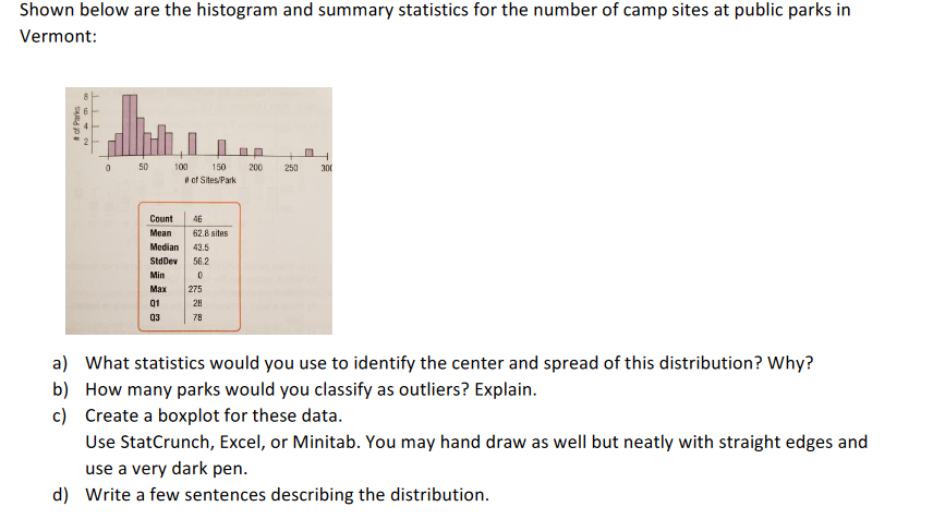 Solved Shown below are the histogram and summary statistics | Chegg.com