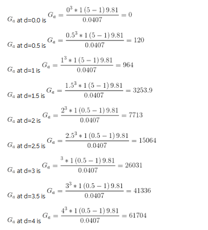 Solved Redraw Figure 10.29 for a temperature of 10∘C using | Chegg.com