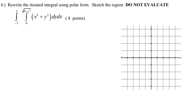 Solved Rewrite the iterated integral using polar form. | Chegg.com