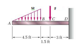 Solved a. Determine the maximum uniformly distributed load | Chegg.com