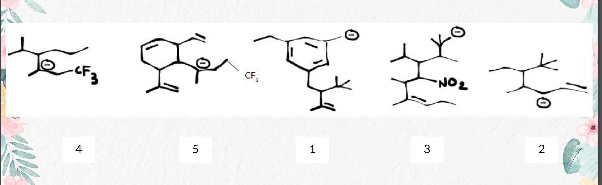 Solved Rank by anion stability. 1 is the most stable and 5 | Chegg.com