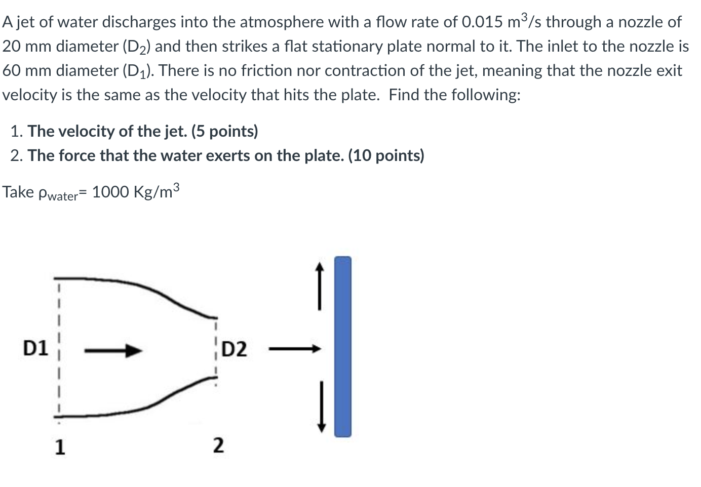 Solved a A jet of water discharges into the atmosphere with | Chegg.com