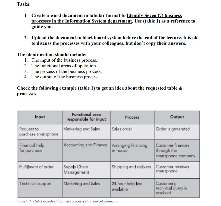 Solved Create a word document in tabular format to Identify | Chegg.com
