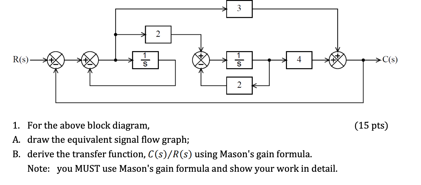 Solved 3 2 R(S) C(s) S (15 pts) 1. For the above block | Chegg.com