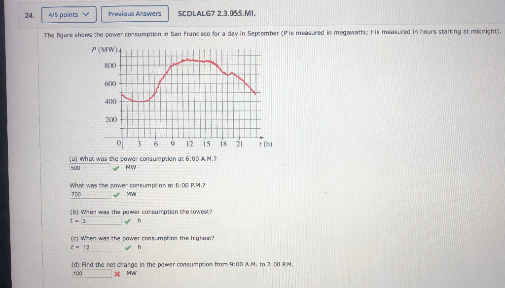 Solved 4/5 points Previous Answers SCOLALG7 2.3.055.MI. The | Chegg.com Solved 4/5 points Previous Answers SCOLALG7 2.3.055.MI. The | Chegg.com
