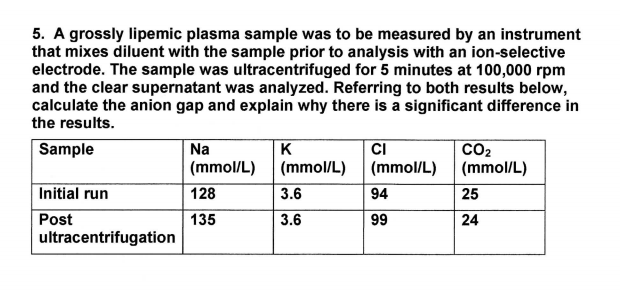 Solved 5. A grossly lipemic plasma sample was to be measured | Chegg.com