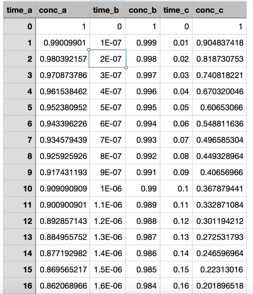 Solved Problem 2 (20 points). The file problem2.csv is a | Chegg.com