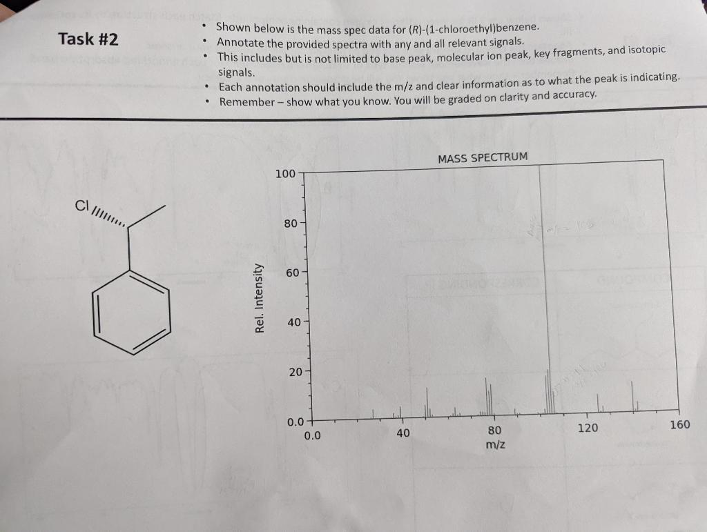 Solved Shown below is the mass spec data | Chegg.com