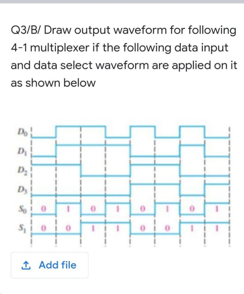 Solved Q3/B/ Draw output waveform for following 4-1 | Chegg.com