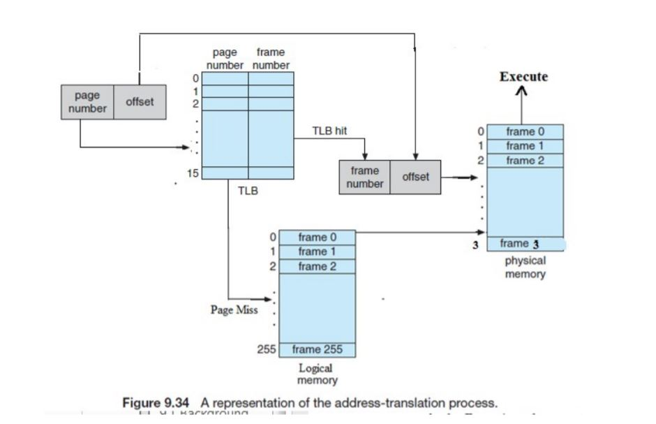 Designing a Virtual Memory Manager This project | Chegg.com