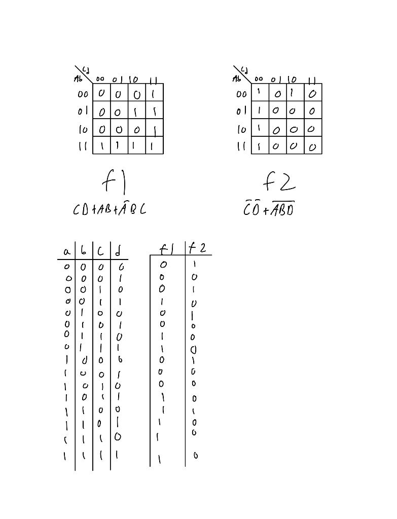 Solved The Function (description). Design a logic system | Chegg.com