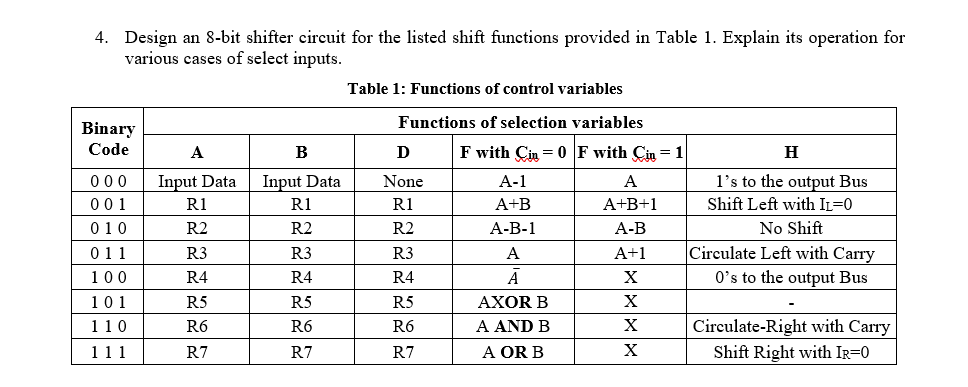 4. Design an 8-bit shifter circuit for the listed | Chegg.com