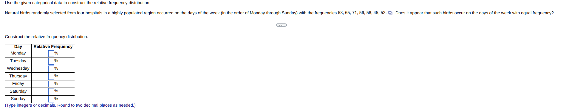 Solved Use the given categorical data to construct the | Chegg.com