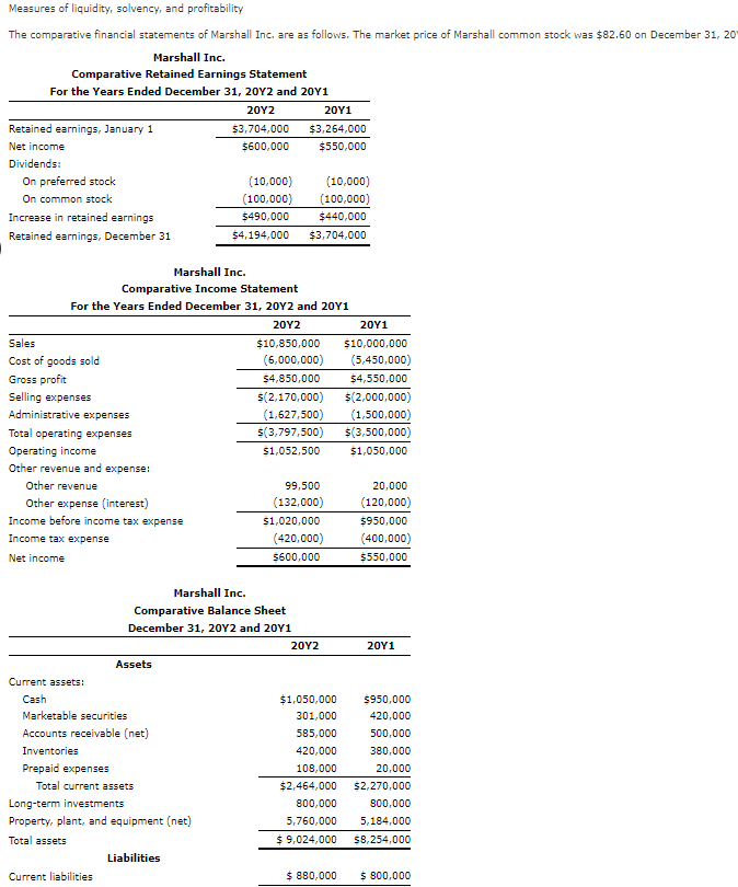 Solved Measures of liquidity, solvency, and profitability | Chegg.com