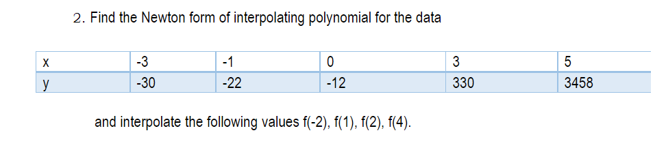 Solved 2. Find the Newton form of interpolating polynomial | Chegg.com