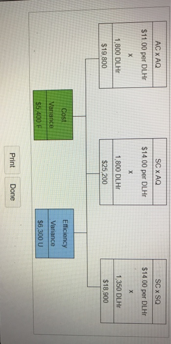 Solved AC x AQ $11.00 per DLHr $14.00 per DLHr $14.00 per | Chegg.com