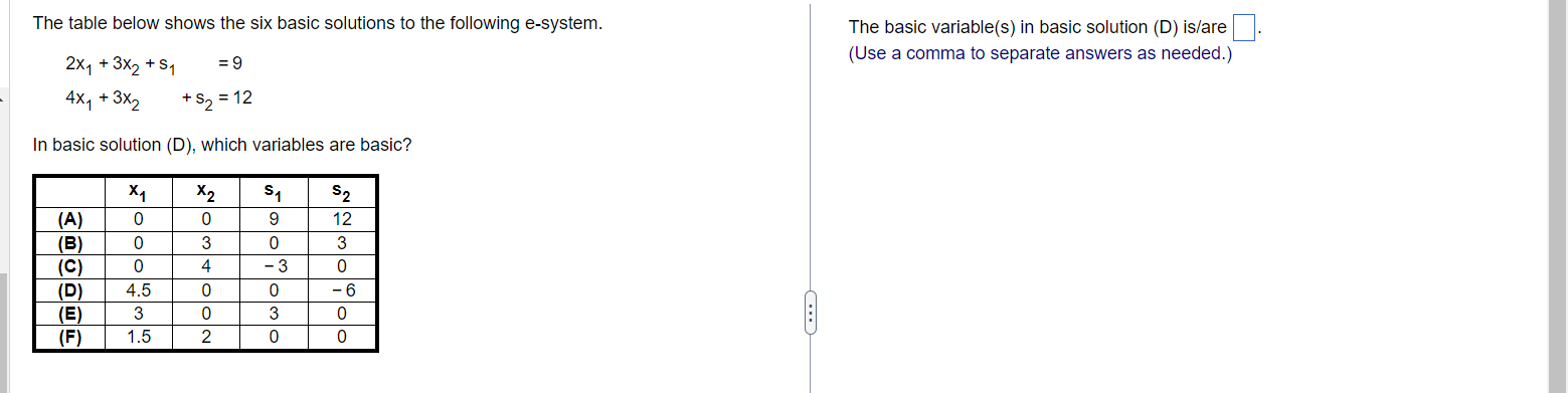 Solved The table below shows the six basic solutions to the | Chegg.com