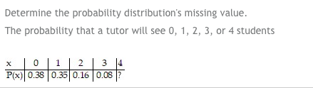 Solved Determine the probability distribution's missing | Chegg.com