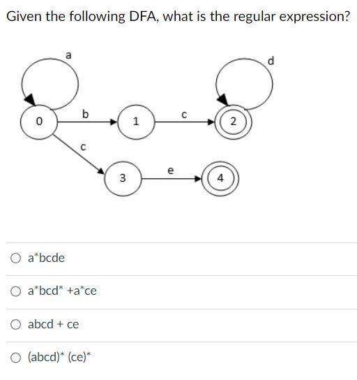 Solved Given the following DFA, what is the regular | Chegg.com