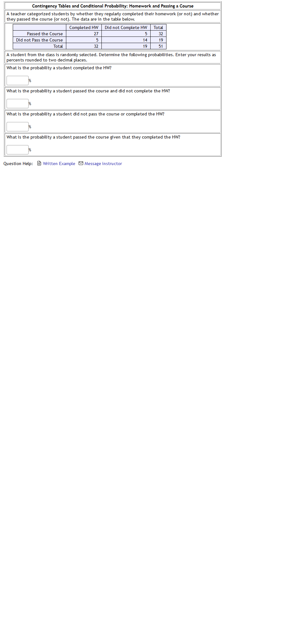 Solved Contingency Tables and Conditional Probability: | Chegg.com