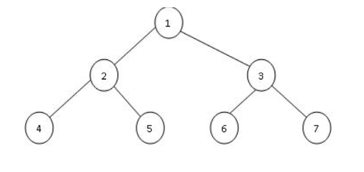 Solved Data Structures in Java: Which of the following is a | Chegg.com