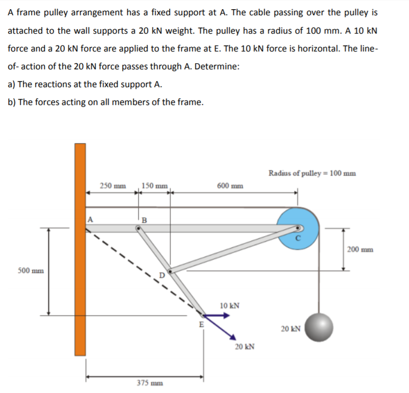 Solved A frame pulley arrangement has a fixed support at A. | Chegg.com