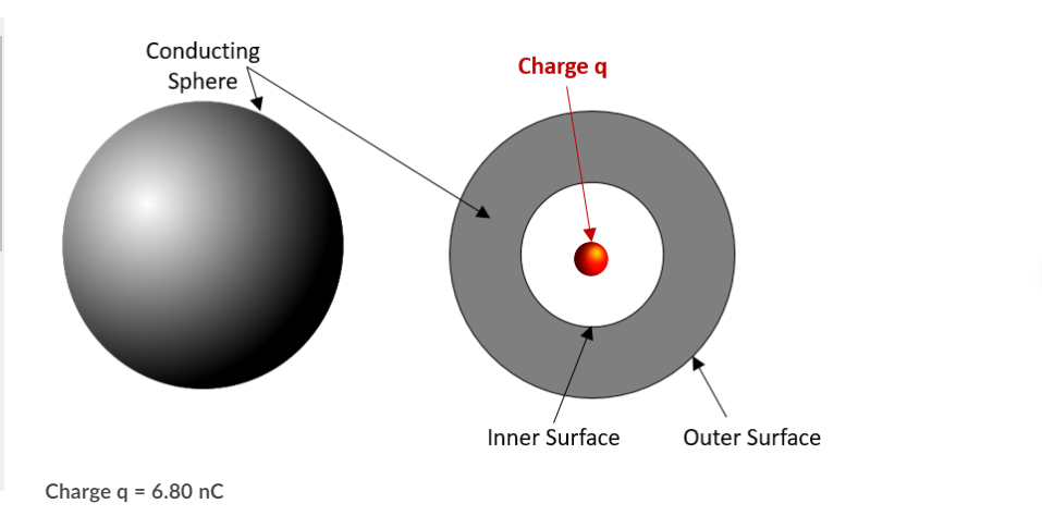 Solved Below you have a conducting sphere. There sphere | Chegg.com
