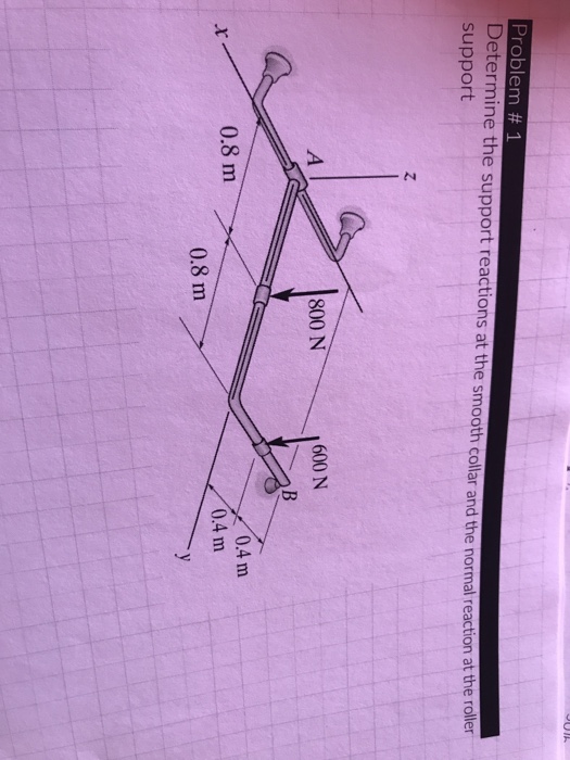 Solved Problem # 1 Determine the support reactions at the | Chegg.com