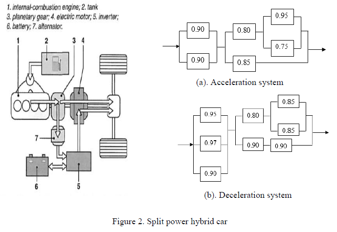 Solved Under deceleration driving conditions, a split-power | Chegg.com