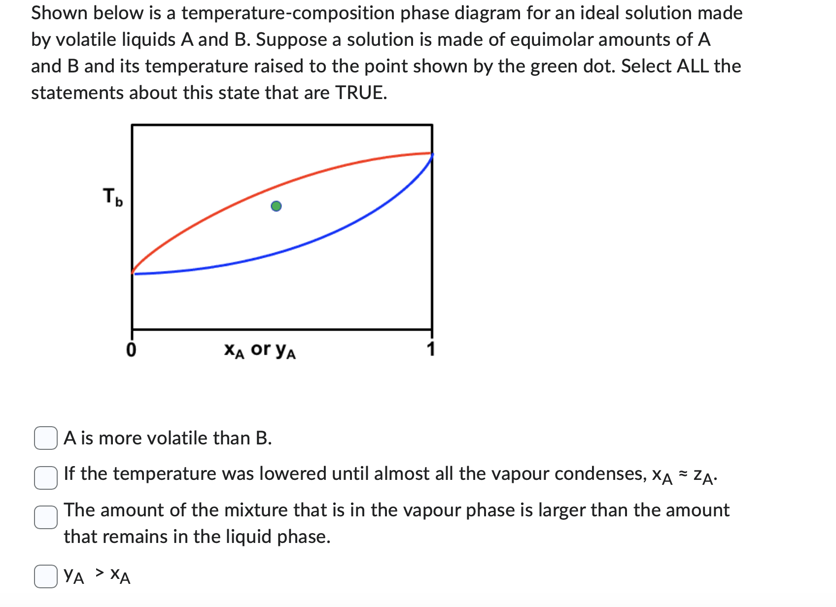 Shown below is a temperature-composition phase | Chegg.com