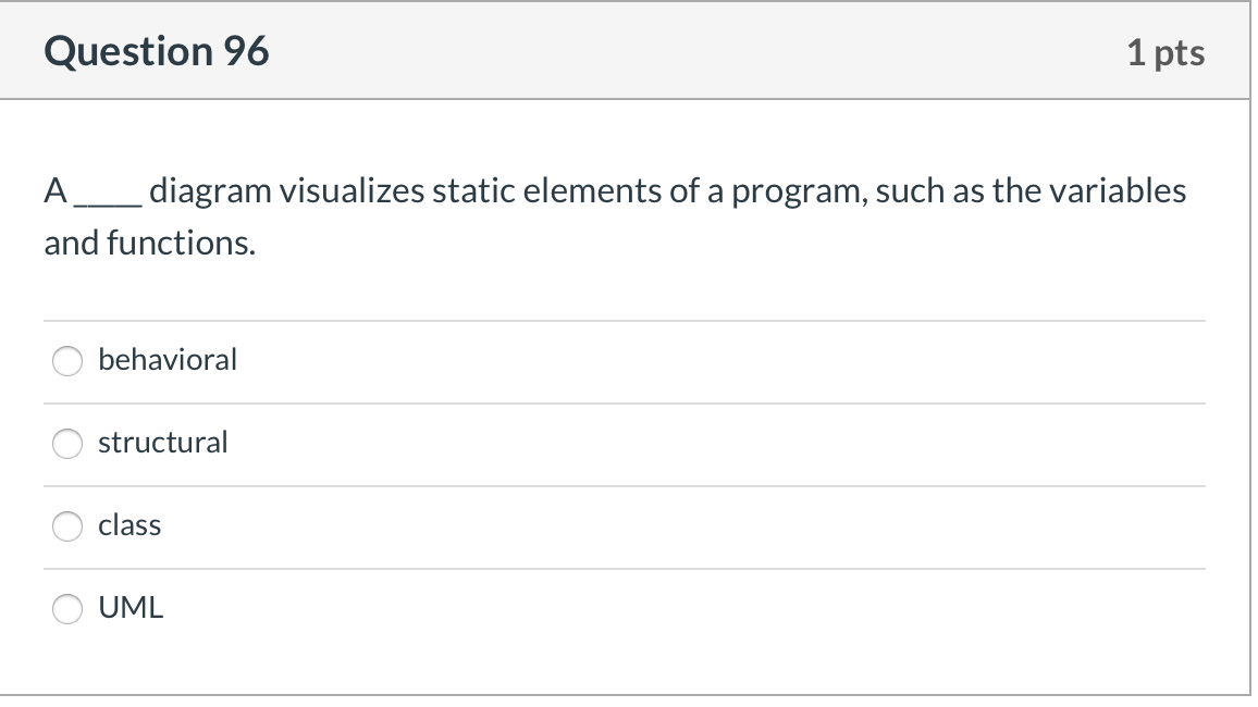 Solved Question 96 1 pts A diagram visualizes static | Chegg.com