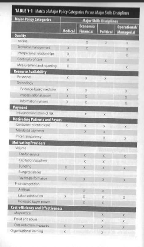 Solved Table 1-1 ﻿on page 12 ﻿in our textbook outlines major | Chegg.com